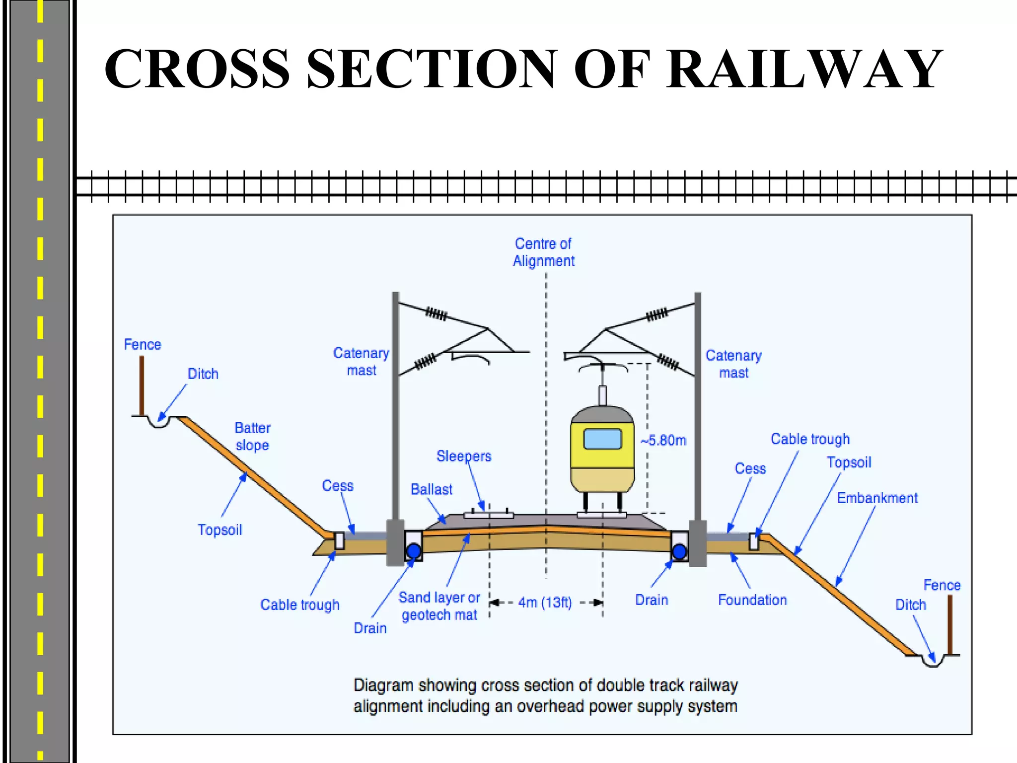 Transportation engineering | PPT