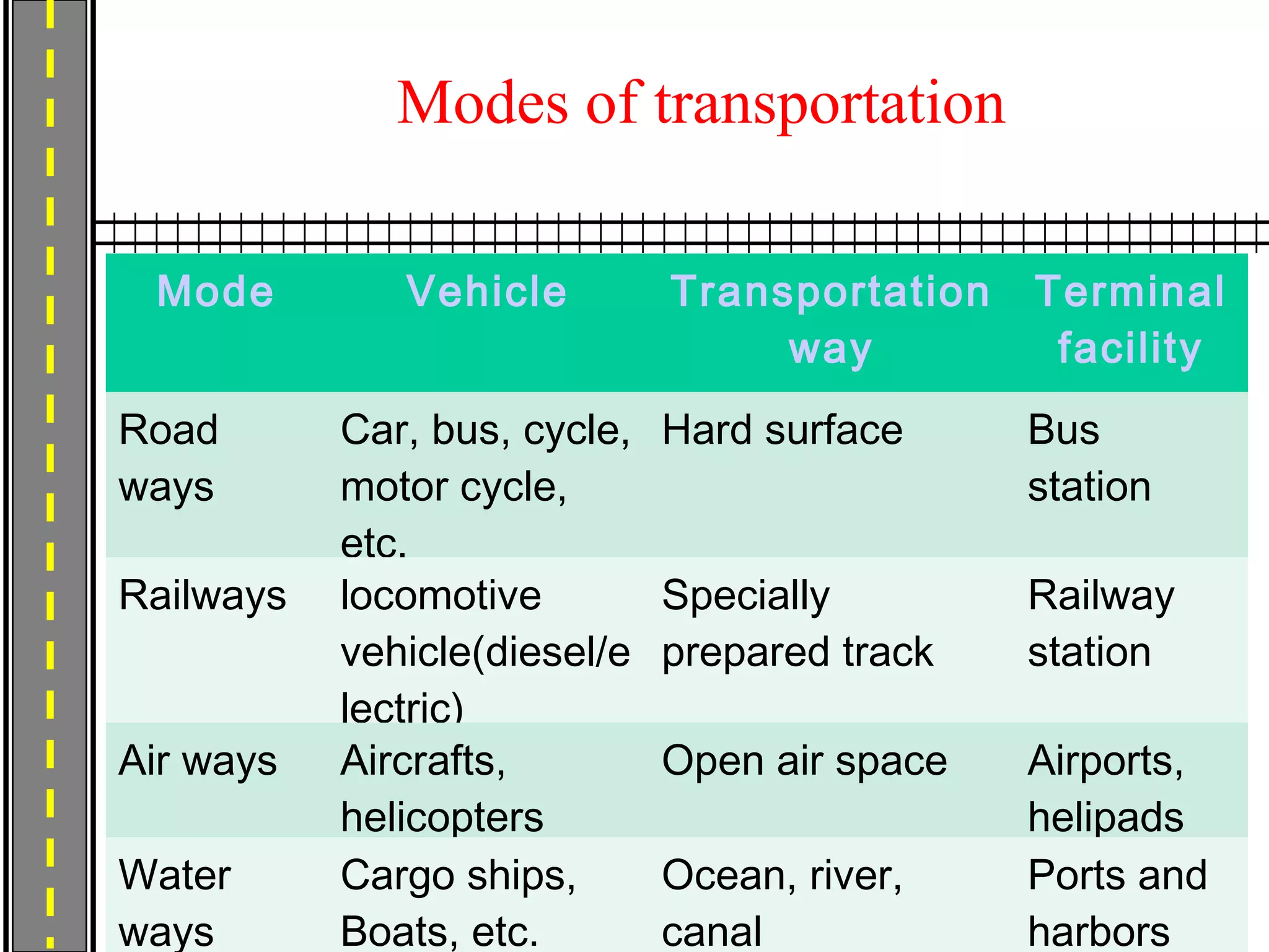 Transportation engineering | PPT