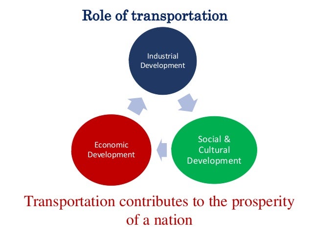 Transportation Engineering – An Introduction
