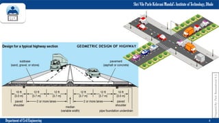 Transportation Engineering Bridging Pdf