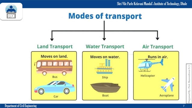 TRANSPORTATION_ENGINEERING_BRIDGING.pdf