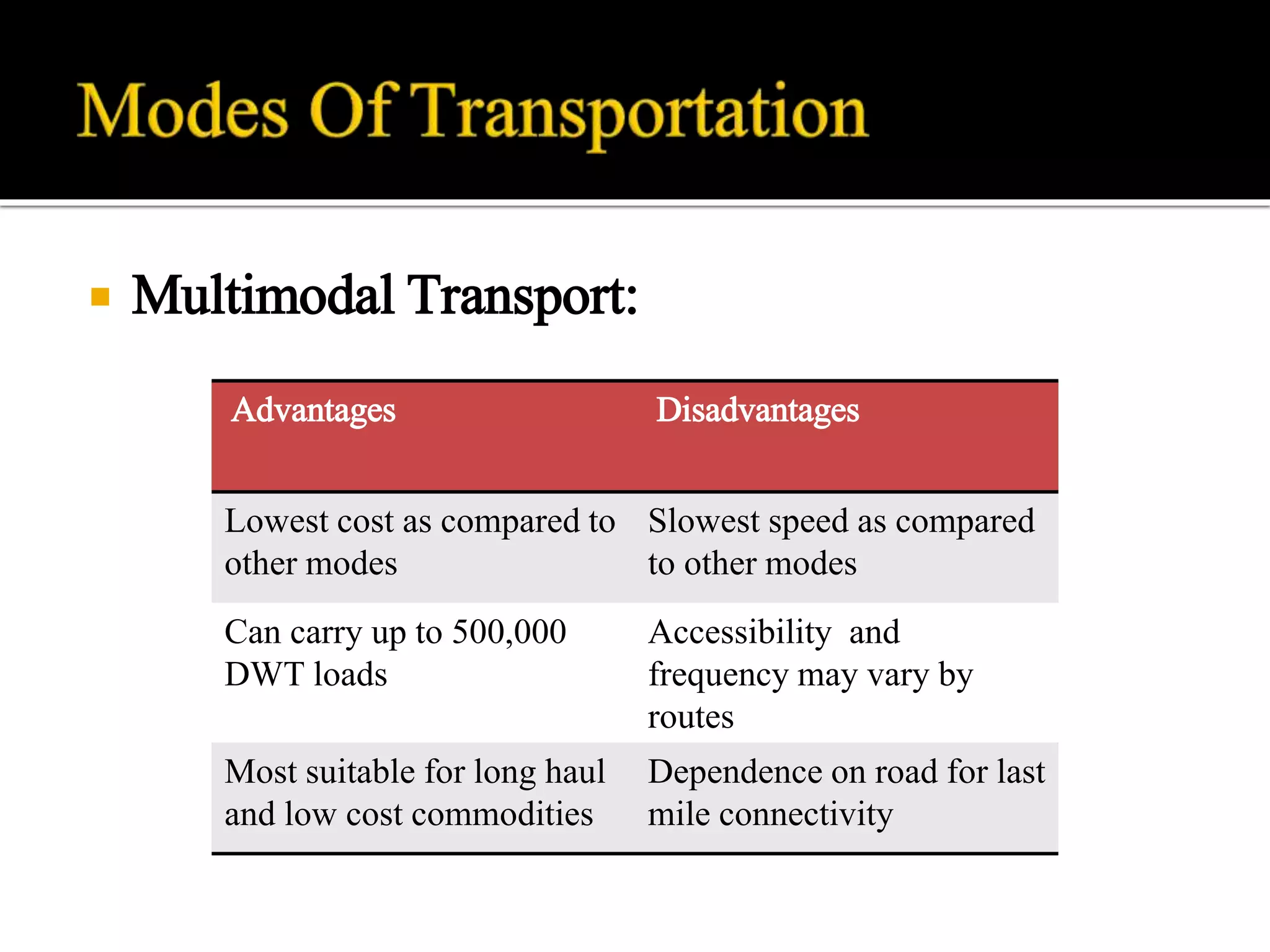 Introduction to Transportation Engineering | PPTX