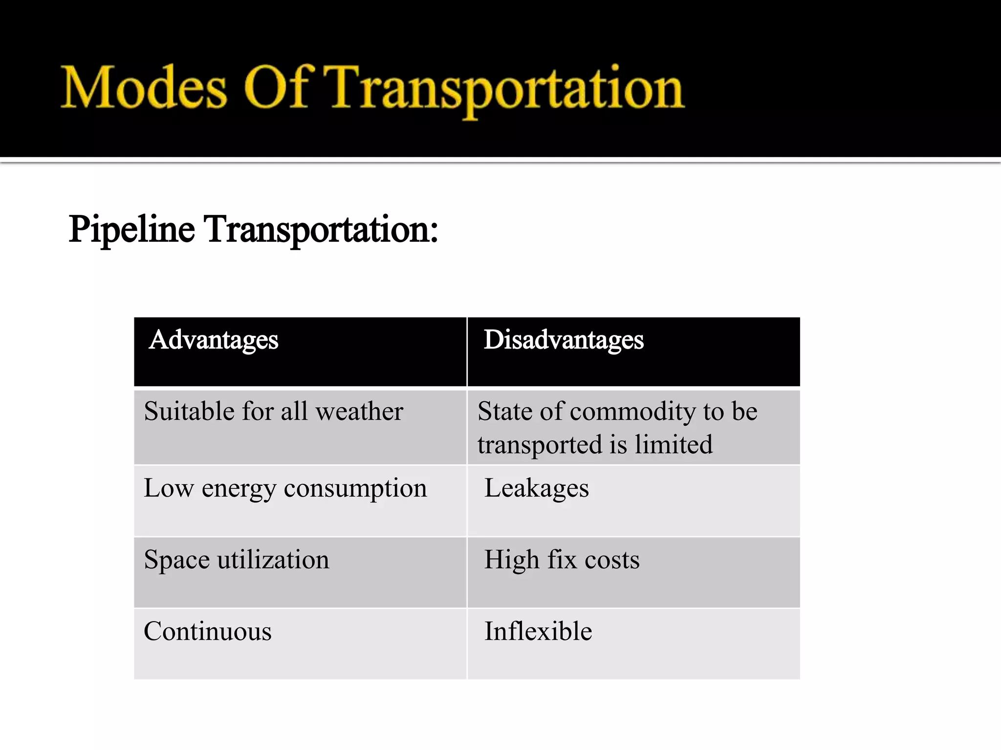 Introduction to Transportation Engineering | PPTX