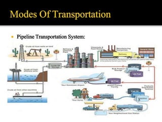 Introduction to Transportation Engineering | PPTX