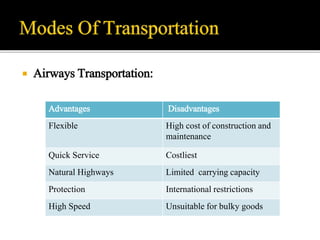Introduction to Transportation Engineering | PPTX