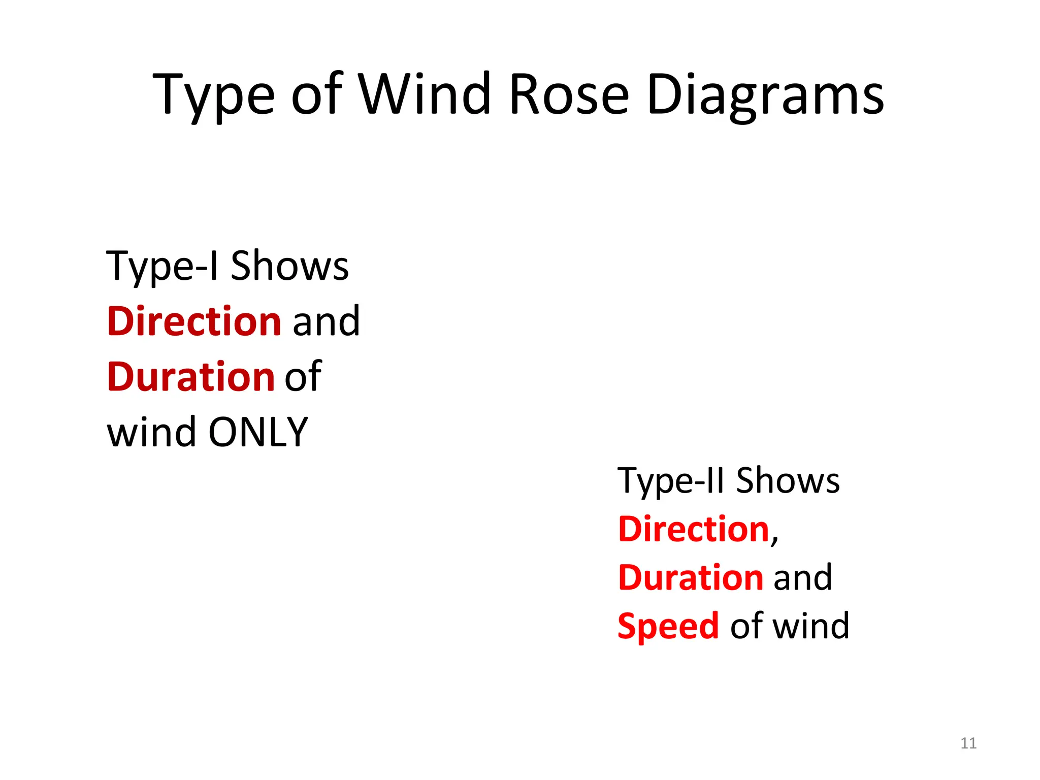Transportation Engineering Wind Rose Diagram.pptx