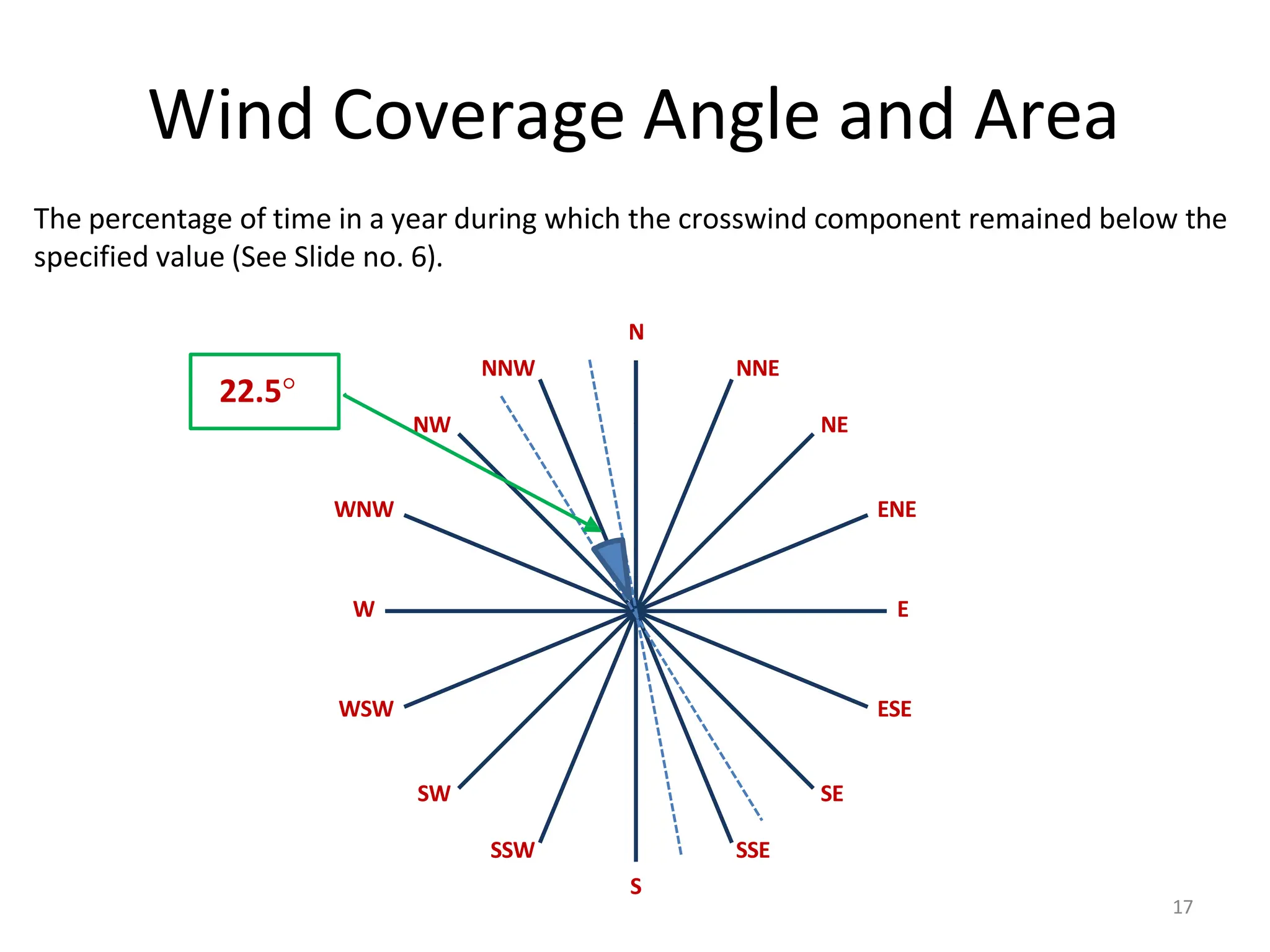 Transportation Engineering Wind Rose Diagram.pptx