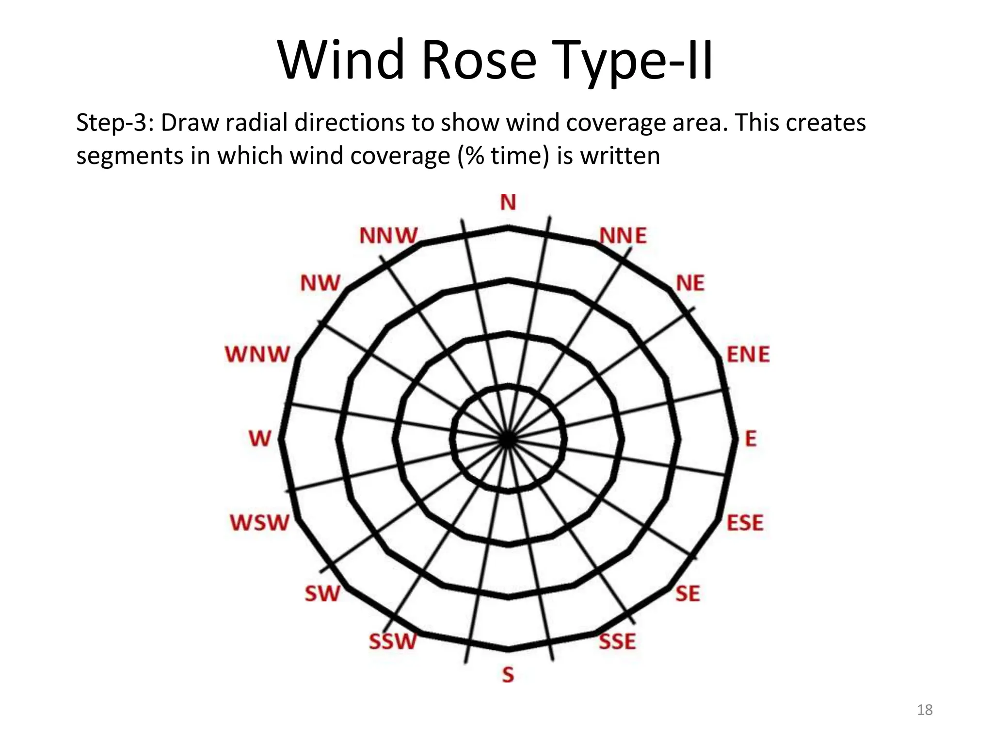 Transportation Engineering Wind Rose Diagram.pptx | Weather | Science