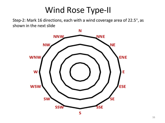 Transportation Engineering Wind Rose Diagram.pptx | Weather | Science