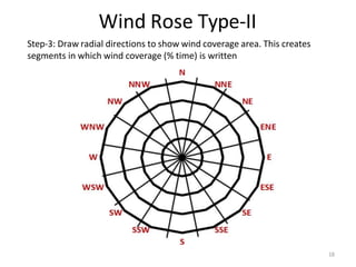 Transportation Engineering Wind Rose Diagram.pptx | Weather | Science