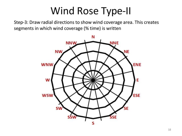 Transportation Engineering Wind Rose Diagram.pptx | Weather | Science