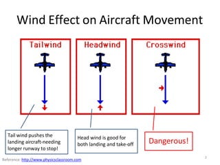 Transportation Engineering Wind Rose Diagram.pptx | Weather | Science