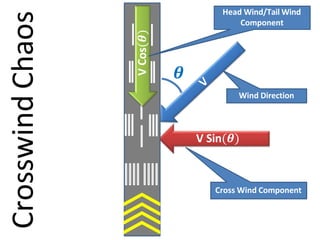 Transportation Engineering Wind Rose Diagram.pptx | Weather | Science