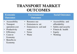 Transportation environment | PPT