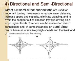Interchanges and its Types of interchanges | PPTX