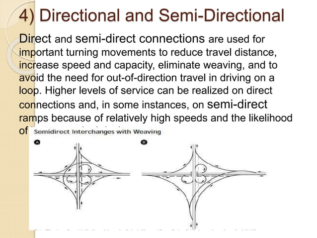 Interchanges and its Types of interchanges