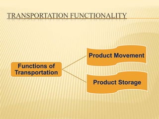 Transportation final ppt hemant n kt colg thane | PPT