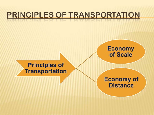 Transportation final ppt hemant n kt colg thane | PPT