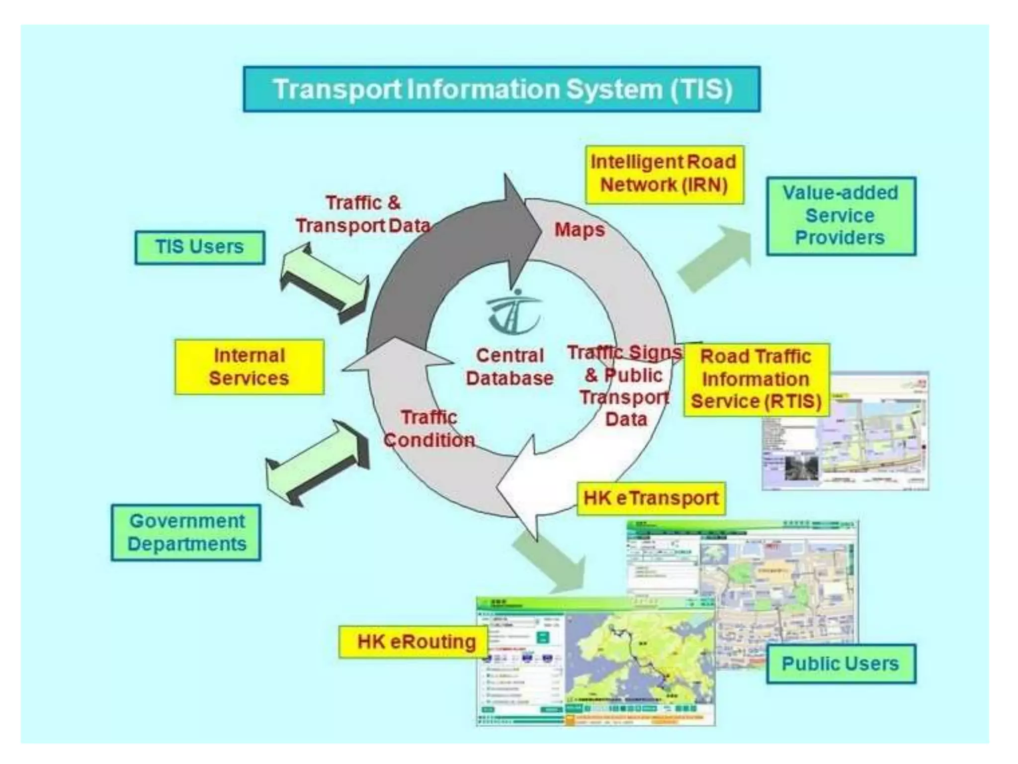 Transportation information system[1] | PPTX