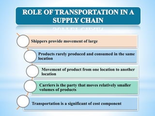 Transportation in supply chain | PPTX