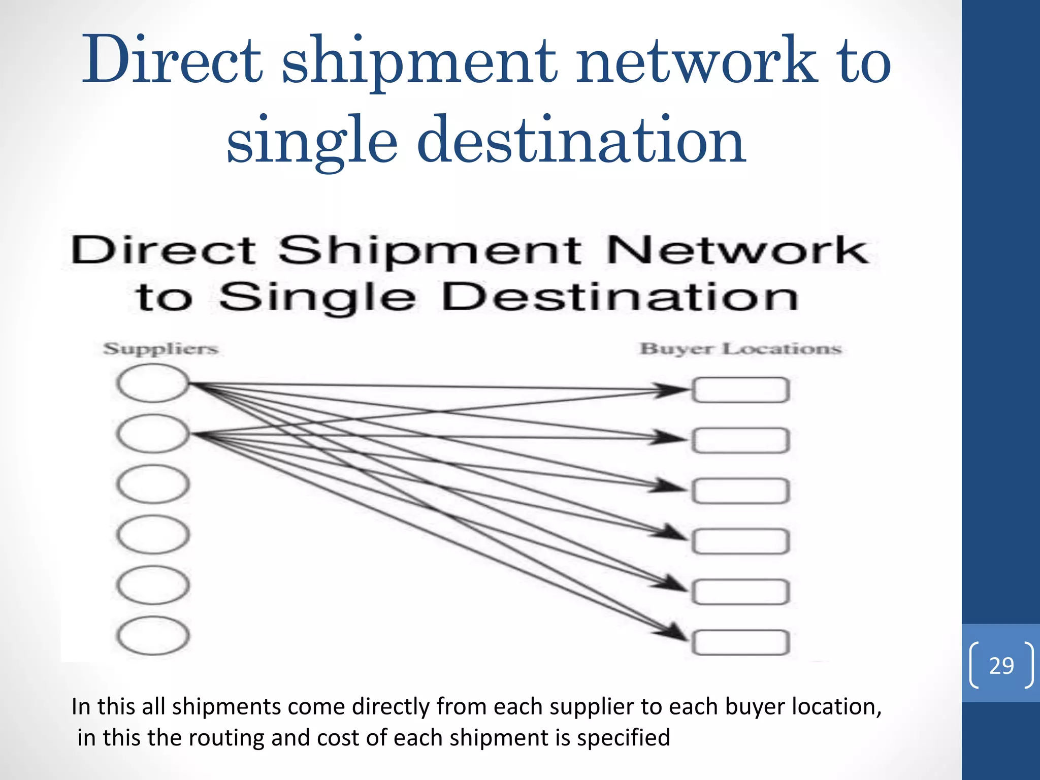 Transportation in supply chain | PPTX