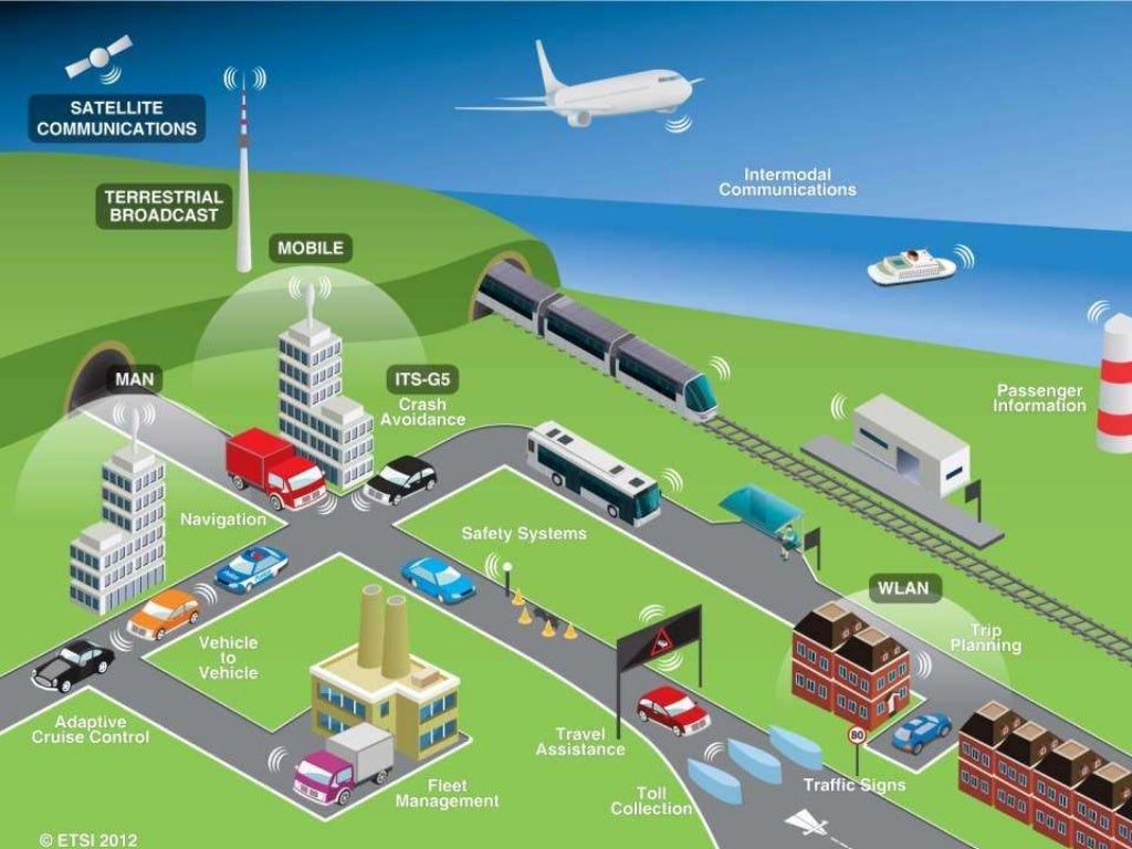 Transportation in tourism