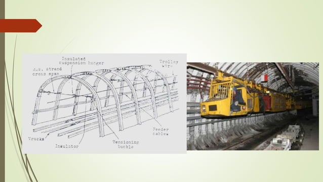 Transportation in underground mines | PPTX | Off-Road Vehicles | Auto ...