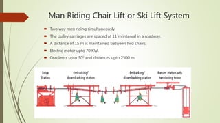 Transportation in underground mines | PPTX