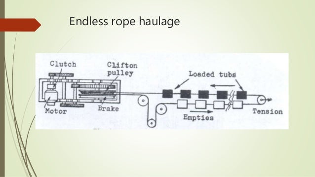 Transportation in underground mines