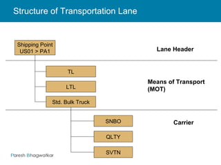 Transportation Lanes in SAP TM and SAP APO - PPS - V2.0 - Paresh ...