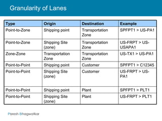 Transportation Lanes in SAP TM and SAP APO - PPS - V2.0 - Paresh ...
