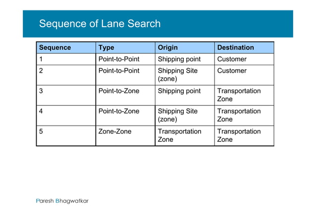 Transportation Lanes in SAP TM and SAP APO - PDF - V2.0 - Paresh Bhagwatkar | PDF
