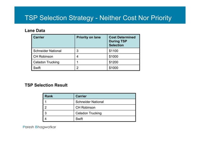 Transportation Lanes in SAP TM and SAP APO - PDF - V2.0 - Paresh Bhagwatkar | PDF