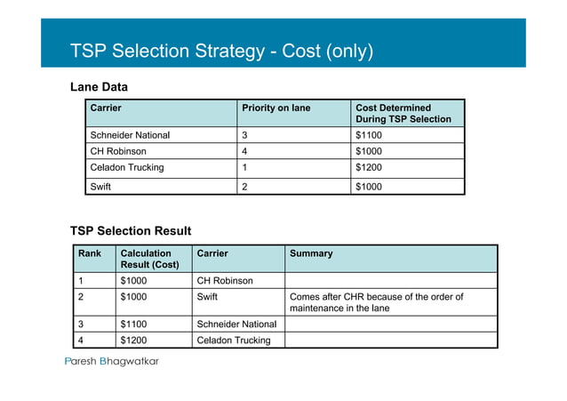 Transportation Lanes in SAP TM and SAP APO - PDF - V2.0 - Paresh Bhagwatkar | PDF