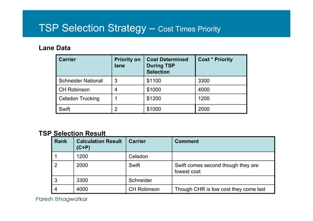 Transportation Lanes in SAP TM and SAP APO - PDF - V2.0 - Paresh Bhagwatkar | PDF