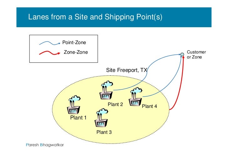 Transportation Lanes in SAP TM and SAP APO - PDF - V2.0 - Paresh Bhag…