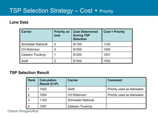 Transportation Lanes in SAP TM and SAP APO - PPT - V2.0 - Paresh ...