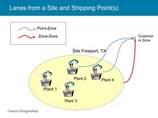 Transportation Lanes in SAP TM and SAP APO - PPT - V2.0 - Paresh ...