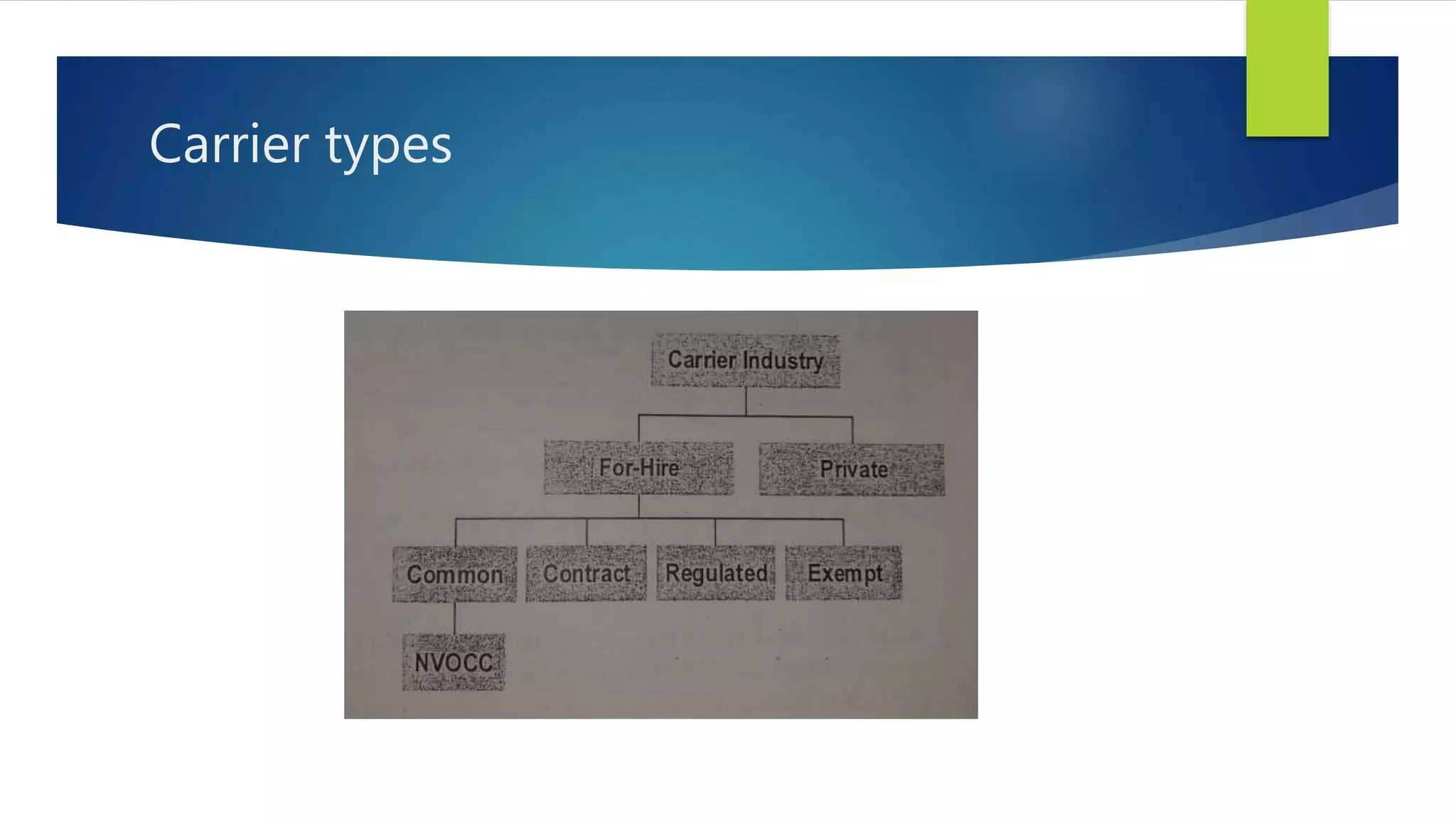 Transportation Fundamentals | Transportation stake holders | Transport ...