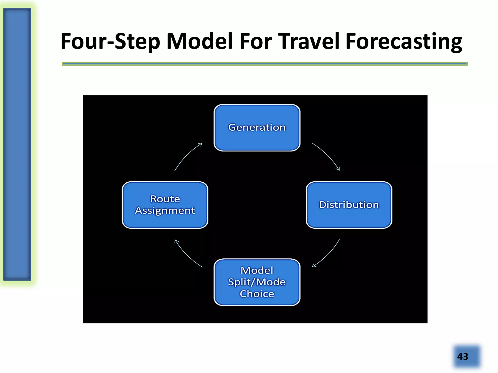 Transportation Lecture 2.pdf | Logistics and Transportation Industry | Industries