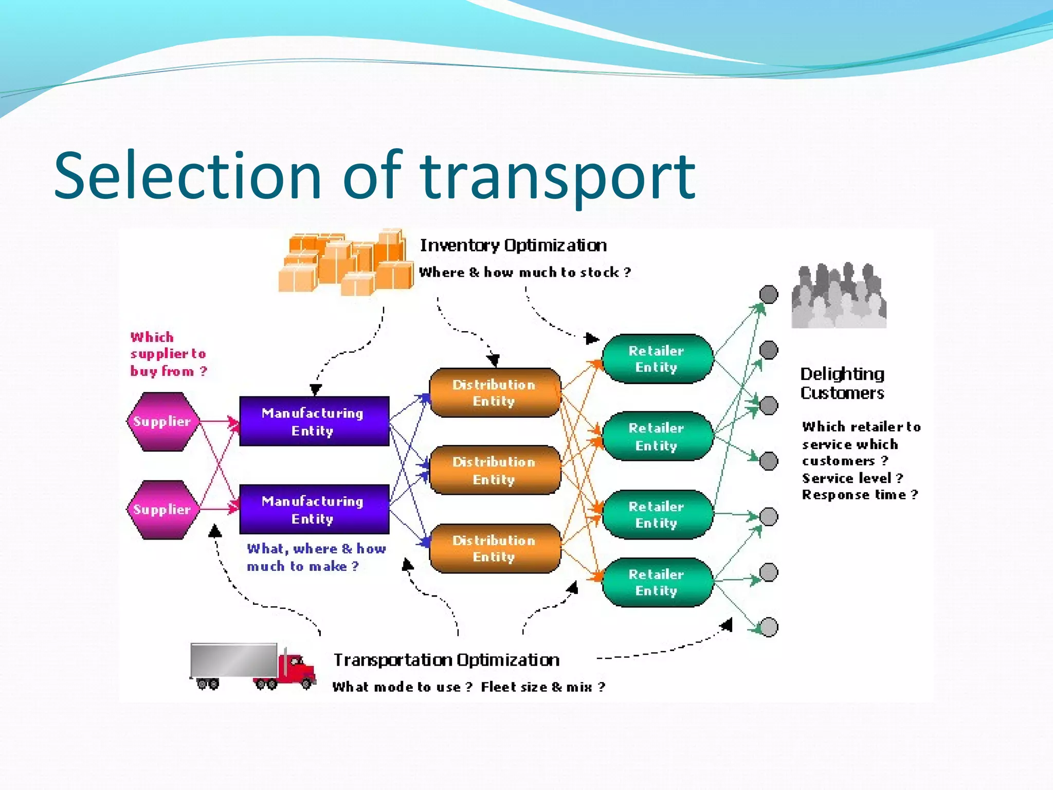 Transportation management | PPT
