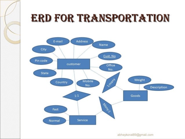 Transportation management system
