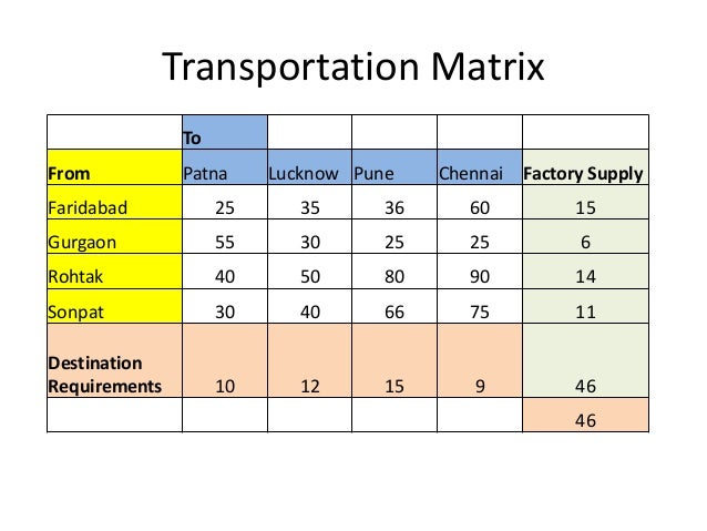 Transportation+method