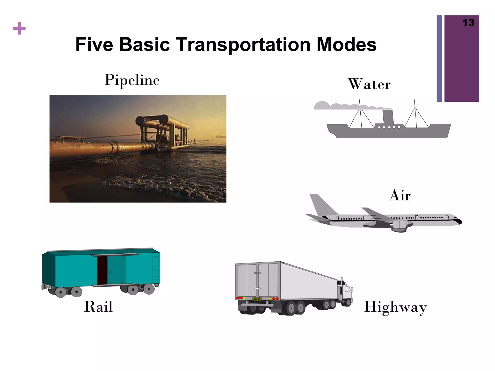 Transportation Mgmt | PPT