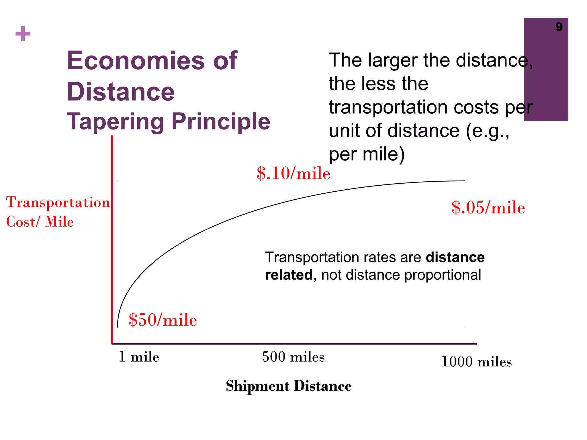 Transportation Mgmt | PPT