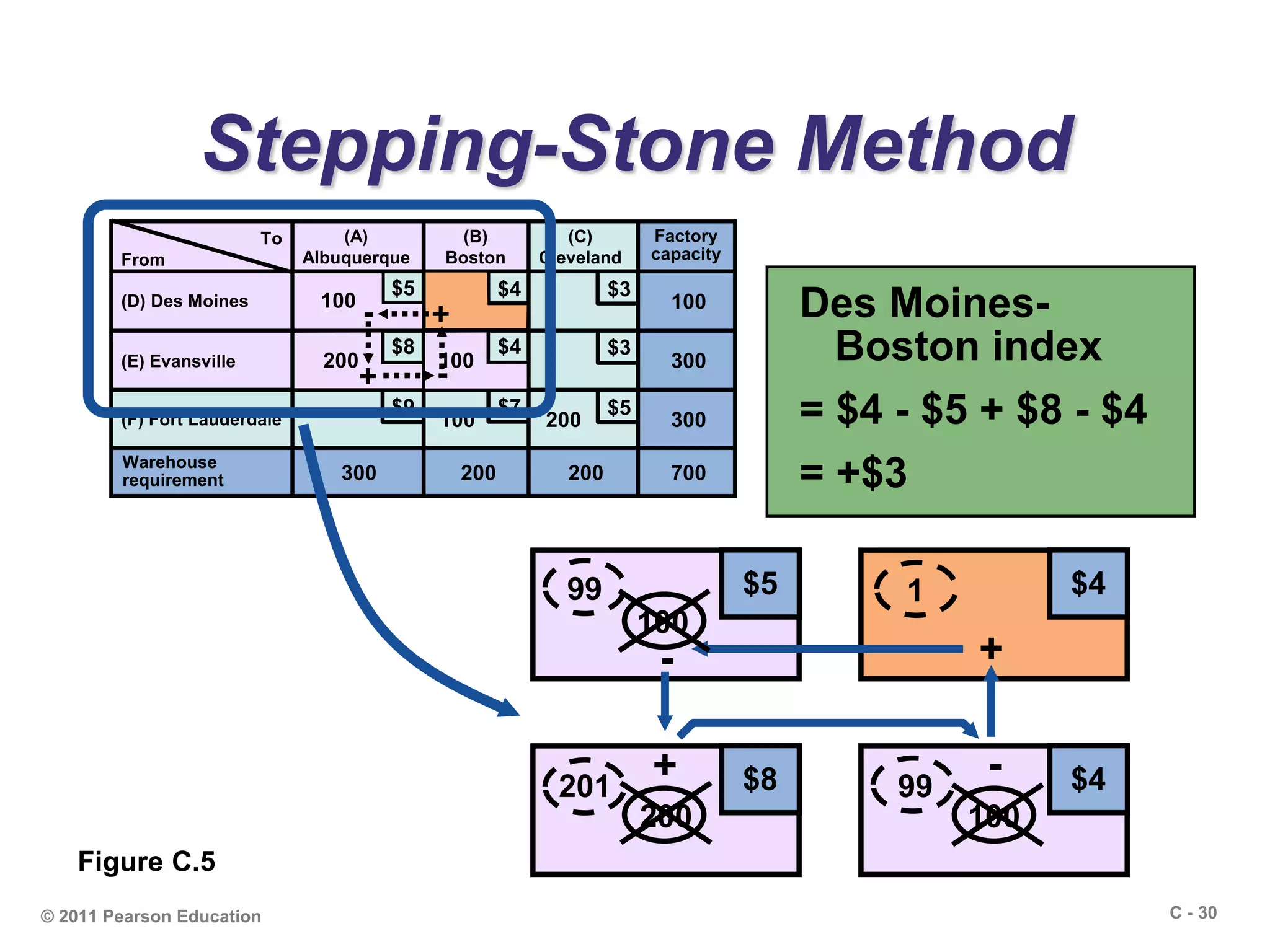 transportation_model.ppt