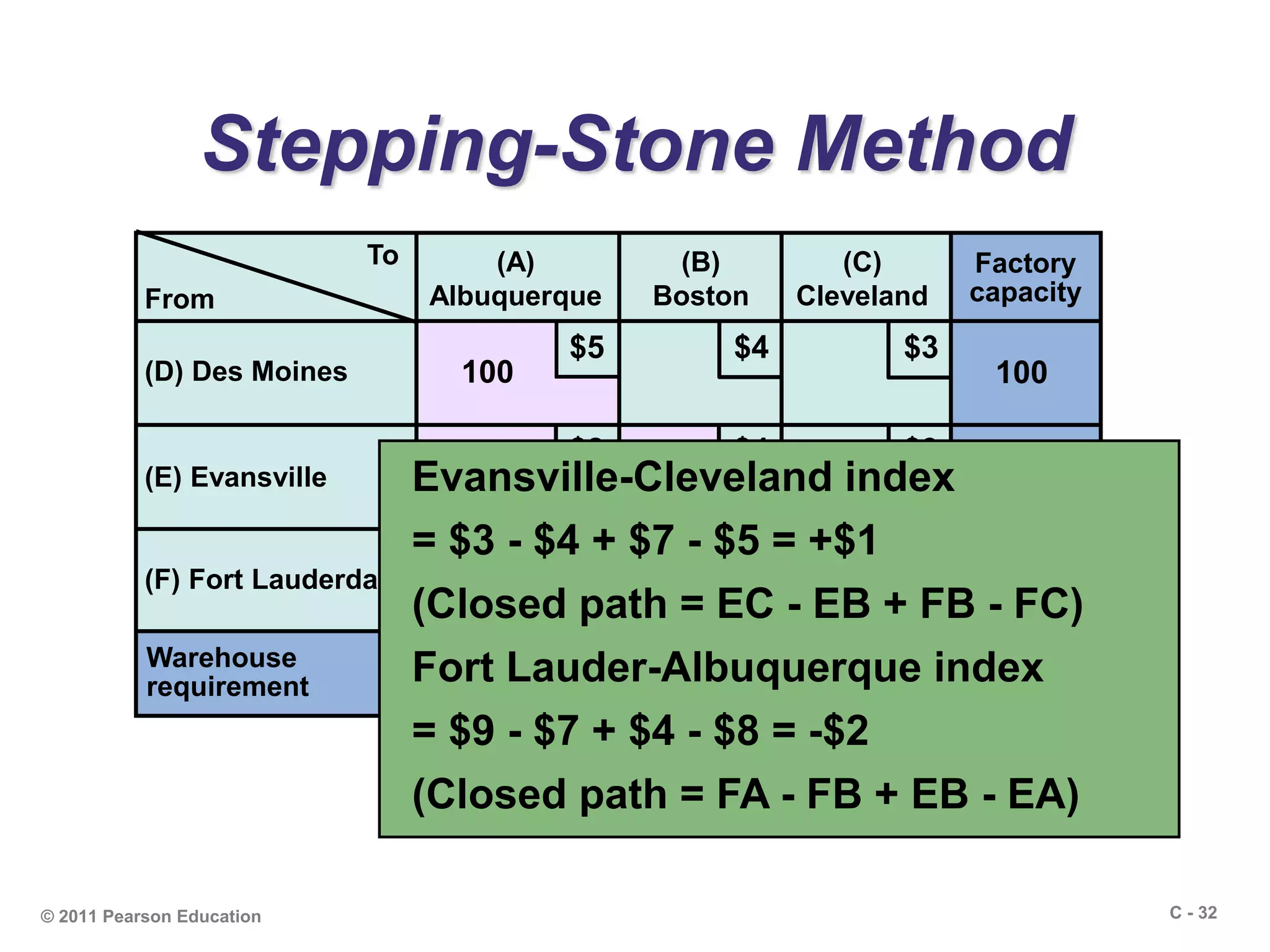 transportation_model.ppt
