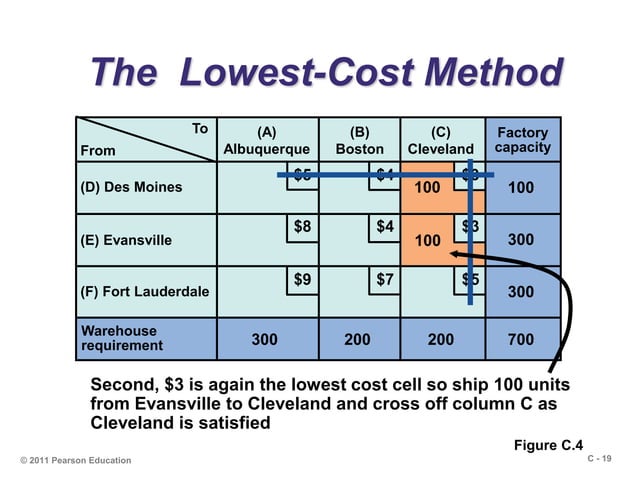 transportation_model.ppt
