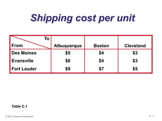 transportation_model.ppt