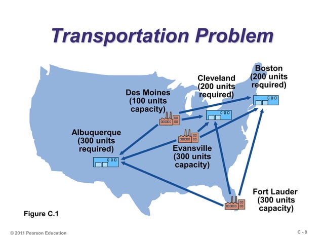 transportation_model.ppt